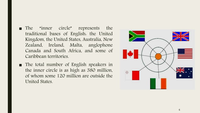 World Englishes and Varieties of English | PPTX