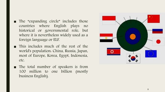 World Englishes and Varieties of English | PPTX