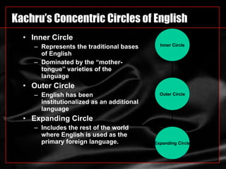 World Englishes Final | PPT