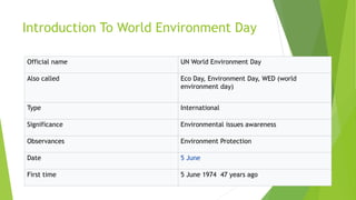 World environment day | PPTX