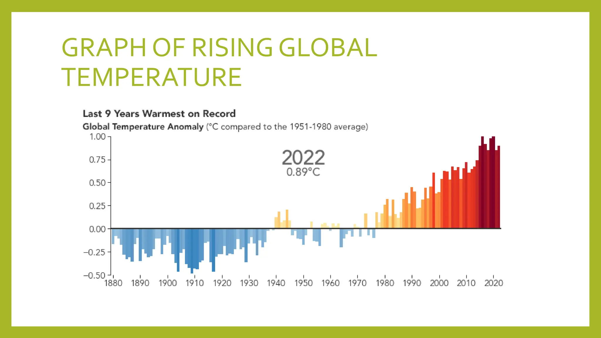 WORLD ENVIRONMENT DAY 2024.pptx DR SHIVANI BANDEKAR, MD PSM, RCSM GMC ...