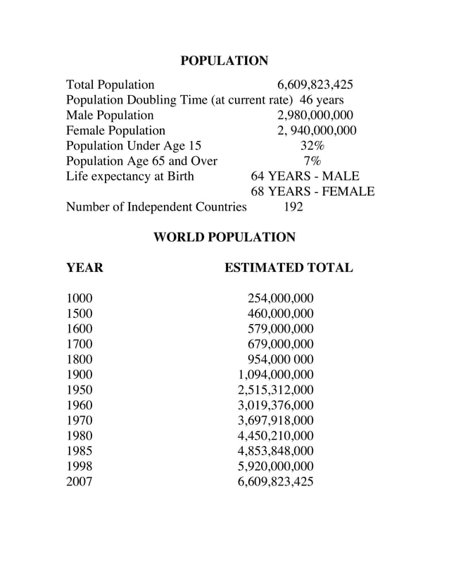 HUMAN GEOGRAPHY FACTS ABOUT HUMAN AND DEVELOPMENT STUDIES | PDF