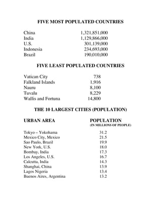 HUMAN GEOGRAPHY FACTS ABOUT HUMAN AND DEVELOPMENT STUDIES | PDF