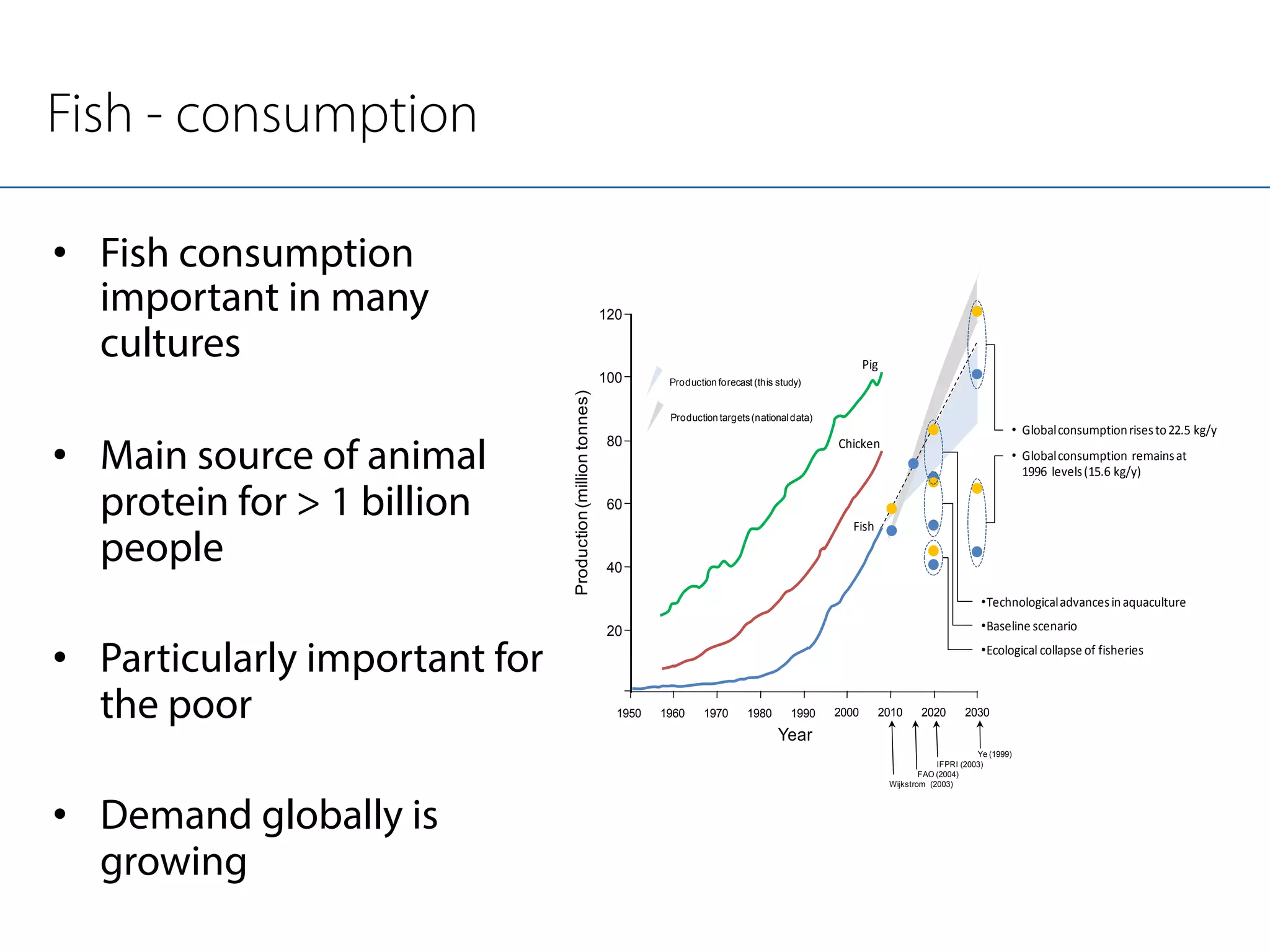 Sustainable development of fish supplies to meet food and nutrition ...