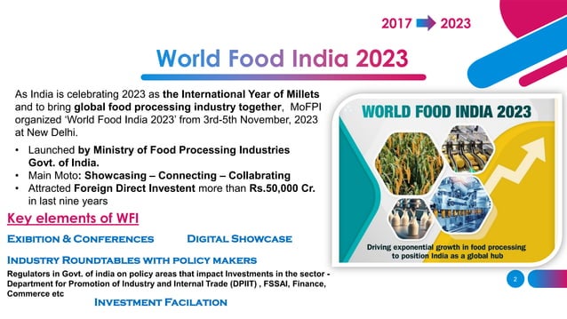 WORLD FOOD INDIA 2023 Analysis for MBA | PPT