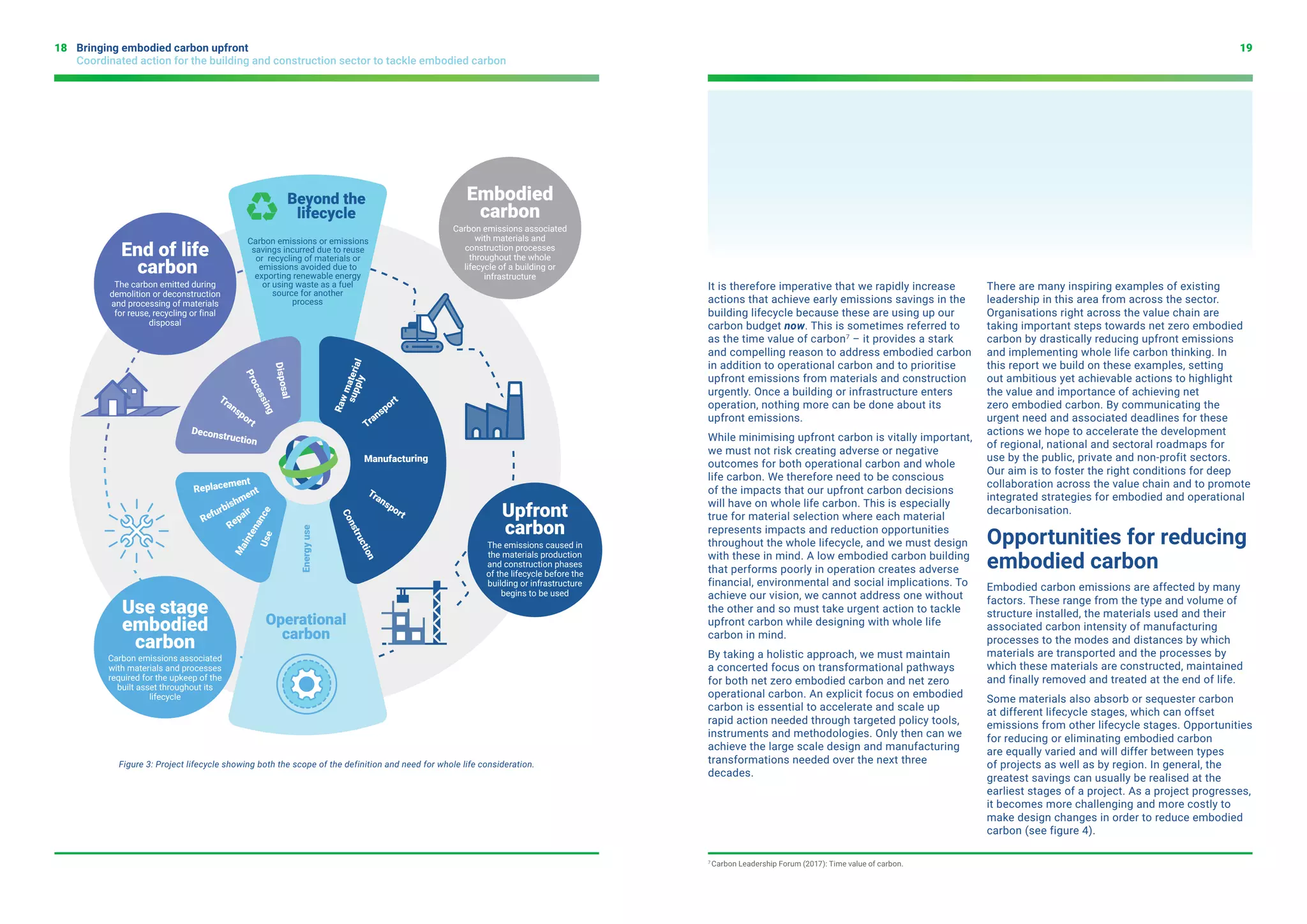Bringing Embodied Carbon Upfront | PDF