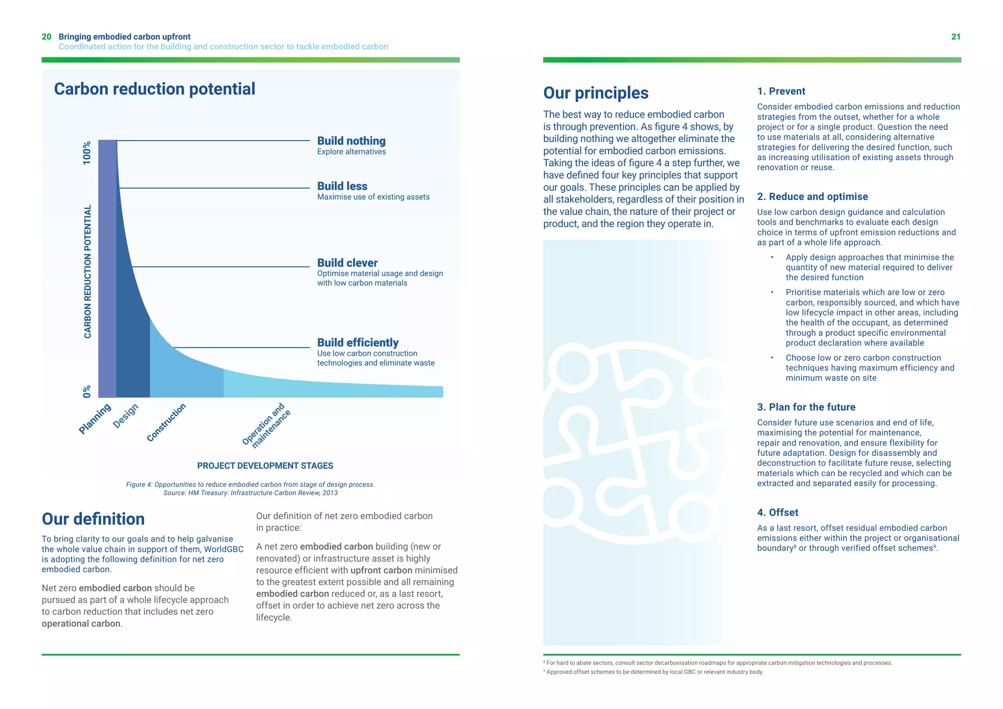 Bringing Embodied Carbon Upfront | PDF
