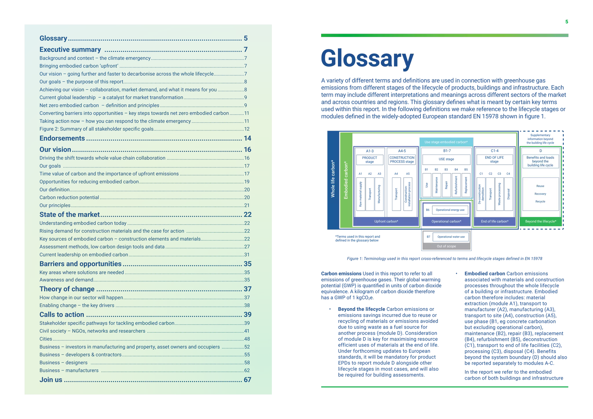 Bringing Embodied Carbon Upfront | PDF
