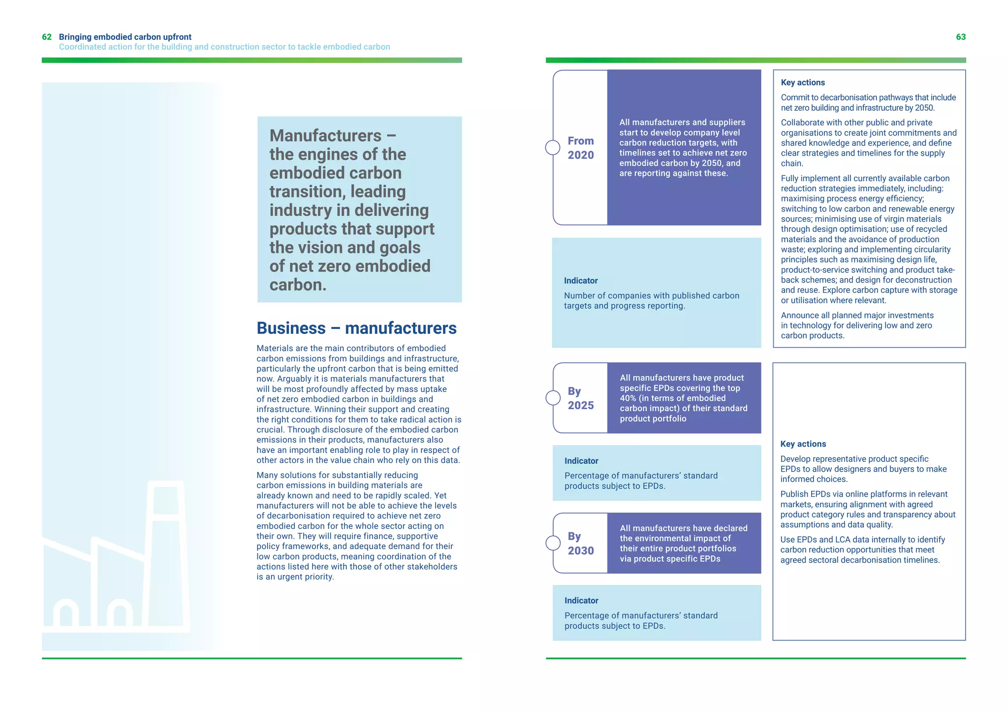 Bringing Embodied Carbon Upfront | PDF