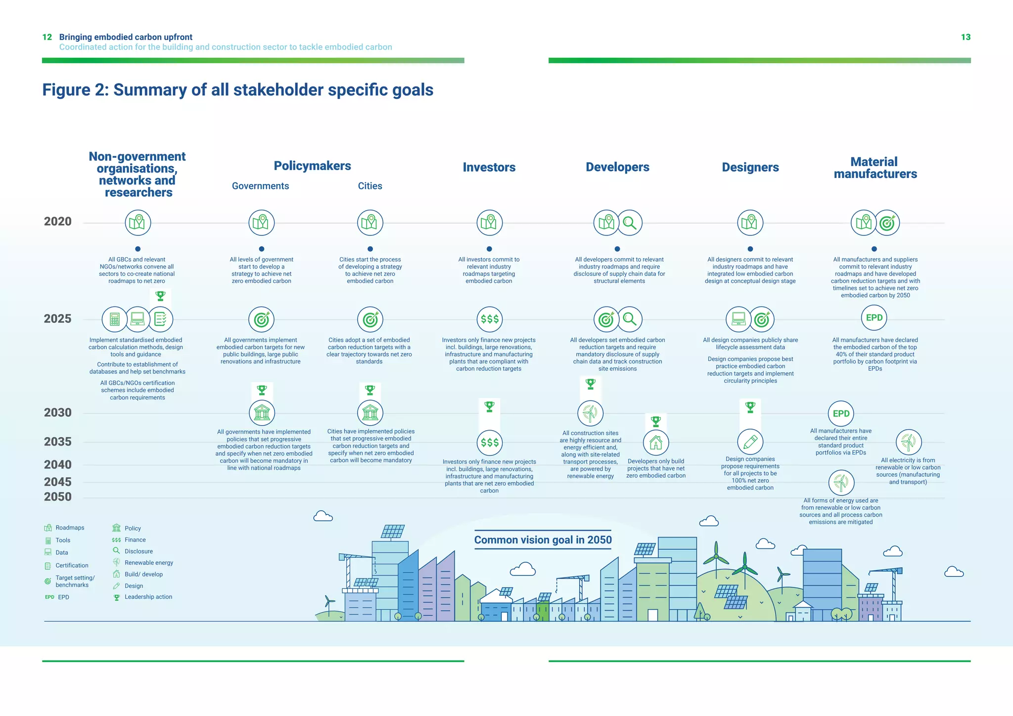 Bringing Embodied Carbon Upfront | PDF