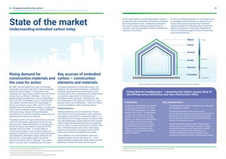 Bringing Embodied Carbon Upfront | PDF