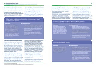 Bringing Embodied Carbon Upfront | PDF