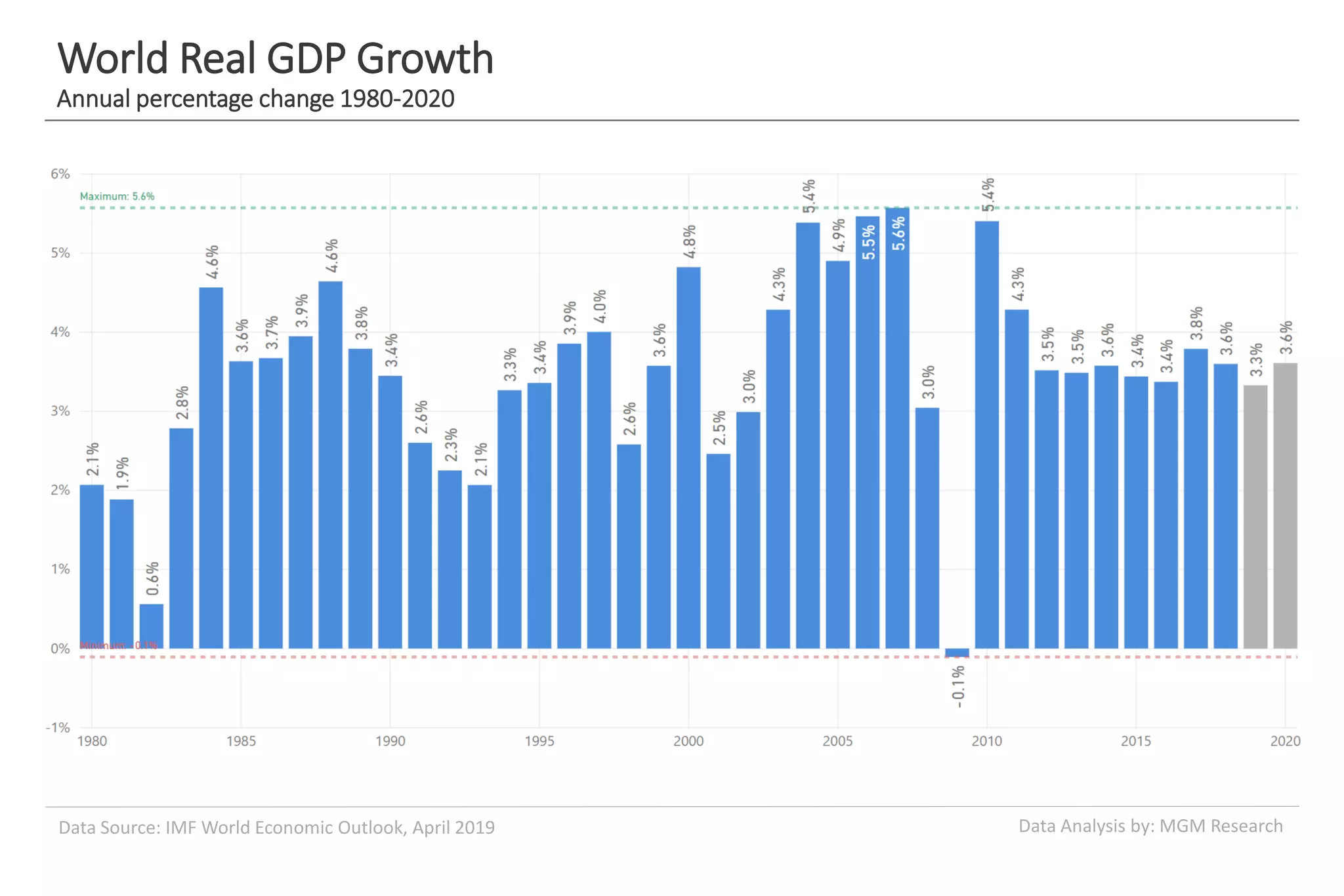 World GDP Rankings 2019 | PDF