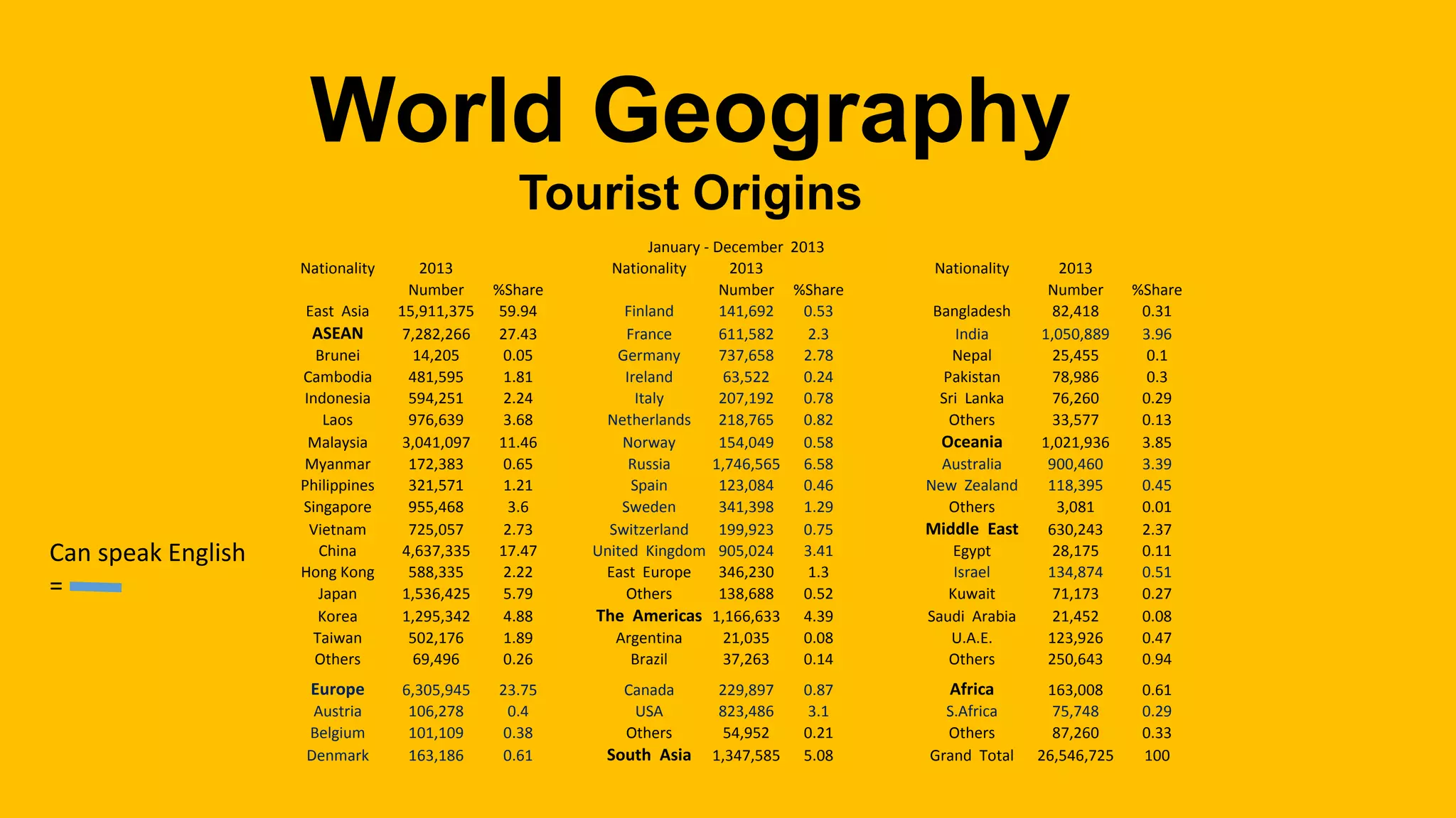 World geography | PPT
