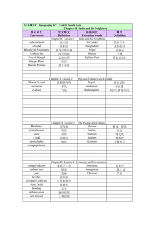 World geography and cultures vocabulary | DOC | Commodities | Economy