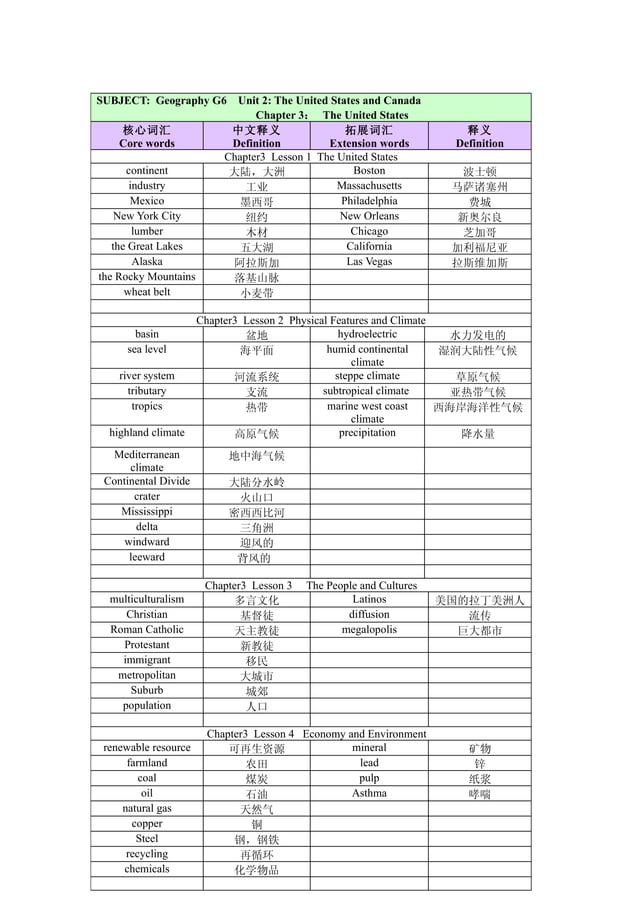 World geography and cultures vocabulary | DOC | Commodities | Economy
