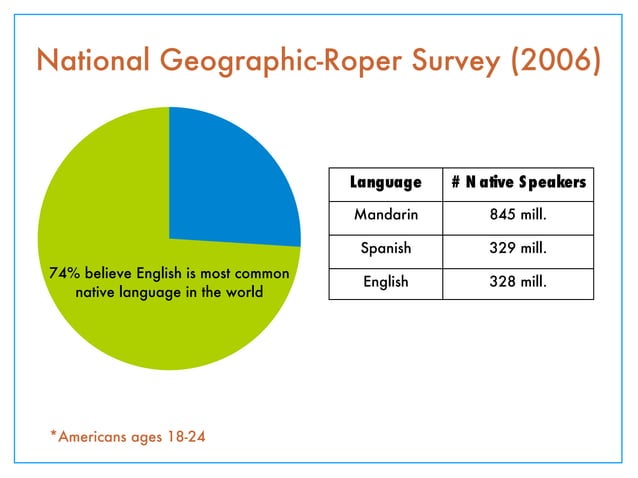 Building a Better World Geography Course | ODP