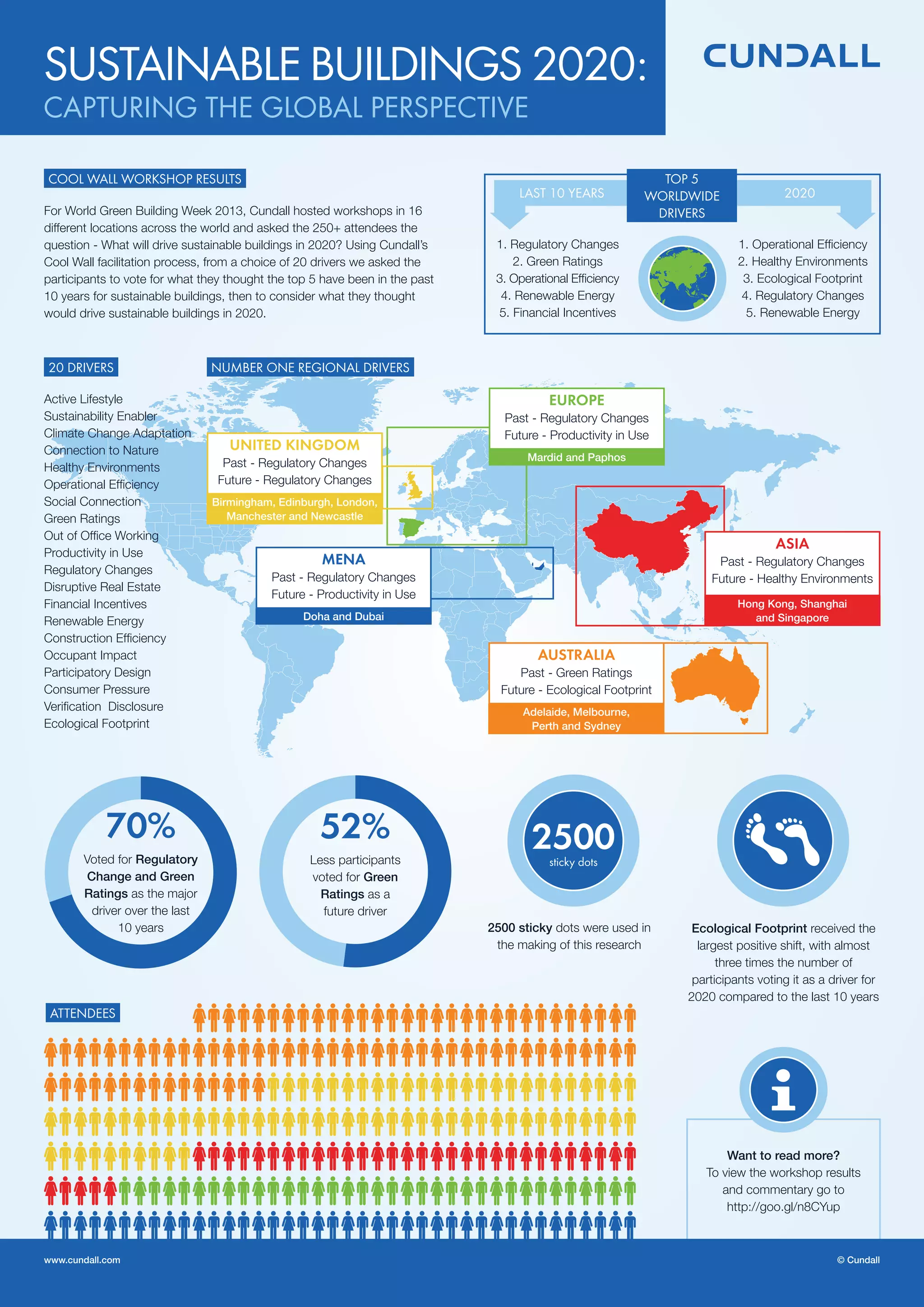 World green building week infographic | PDF