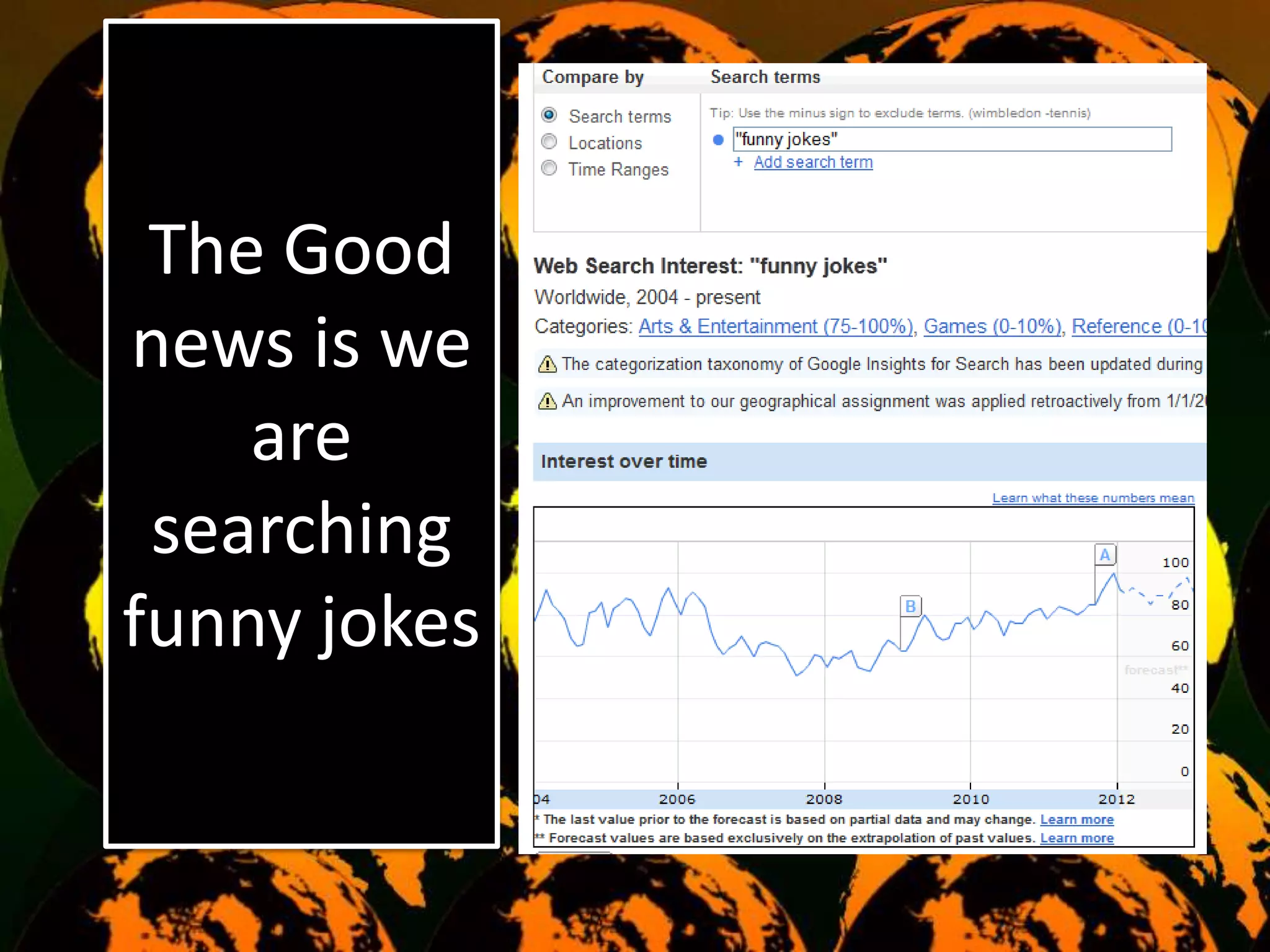 World has no sense of humour | PPTX