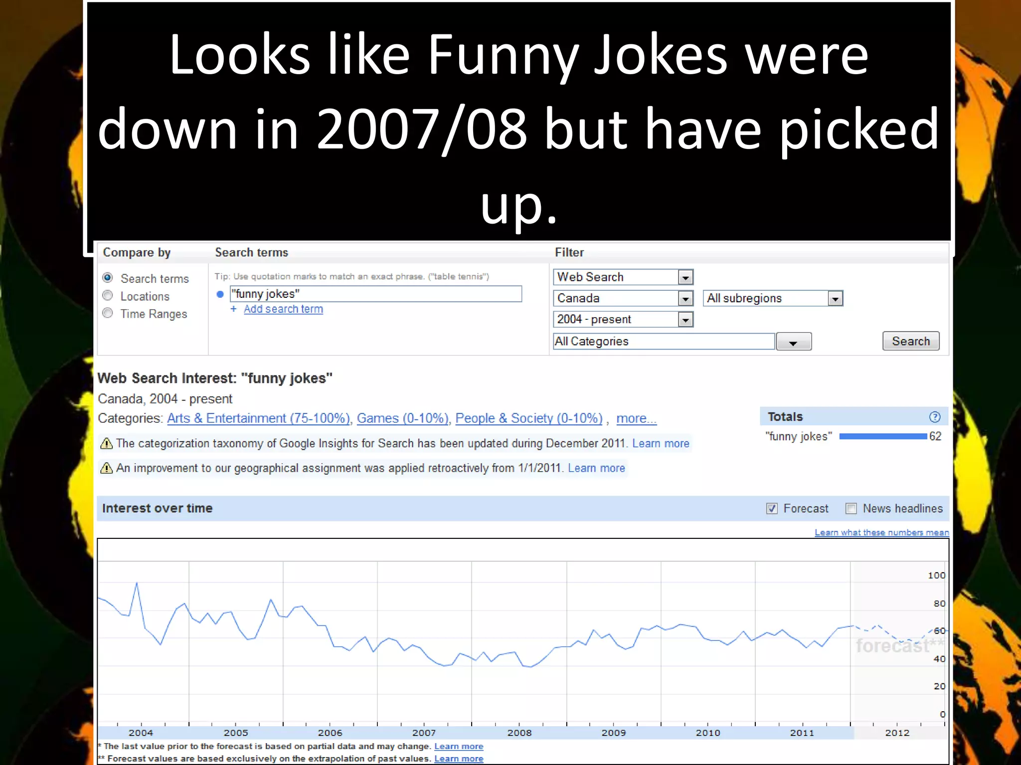 World has no sense of humour | PPTX