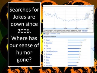 World has no sense of humour | PPTX