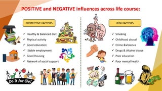 World health day 2021 | PPTX