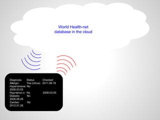 World healthnet | PPT