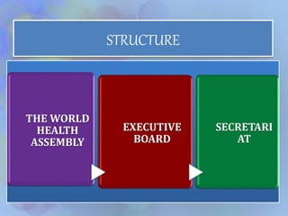 World health organisation | PPTX