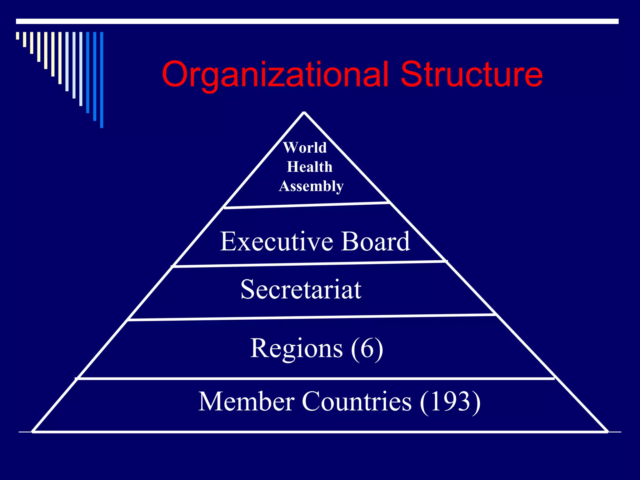 World health organization | PPT
