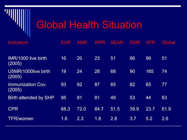 World health organization | PPT