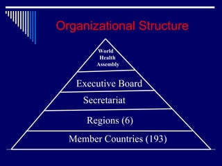 World health organization | PPT