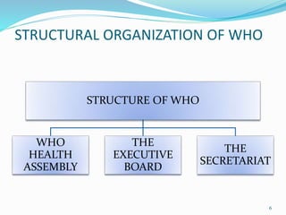 World health organization Dental | PPTX