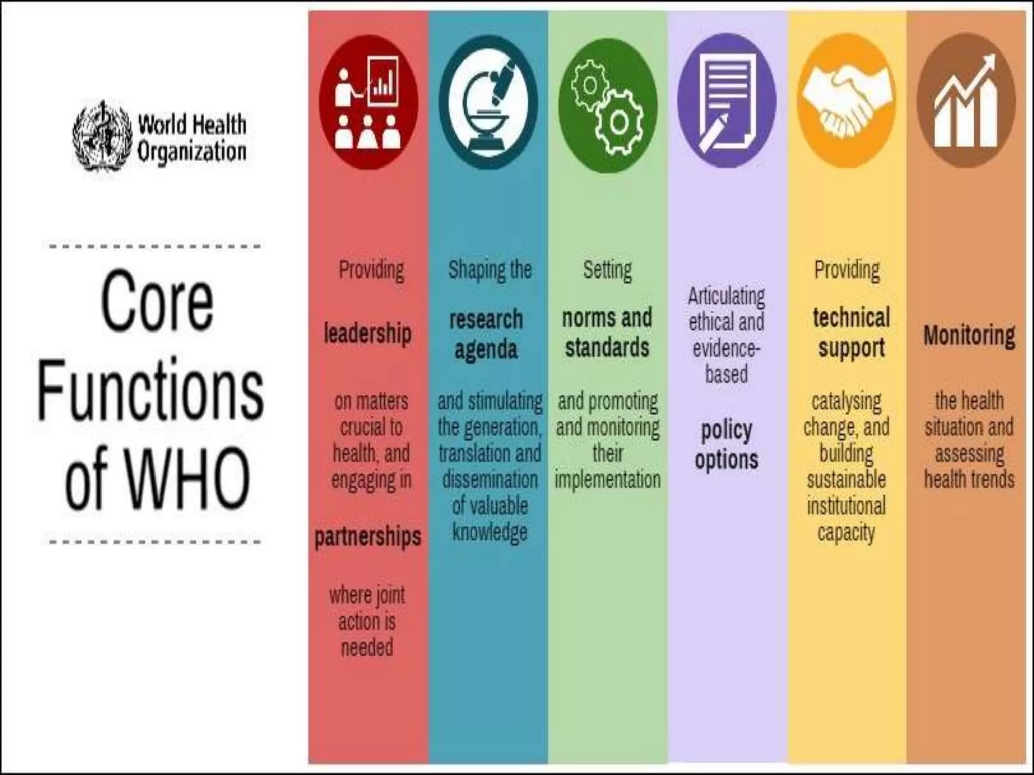 World health organization | PPTX