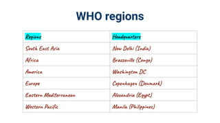 WORLD HEALTH ORGANIZATION.pdf