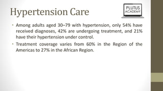World Health Organization's Global Report on Hypertension.pdf