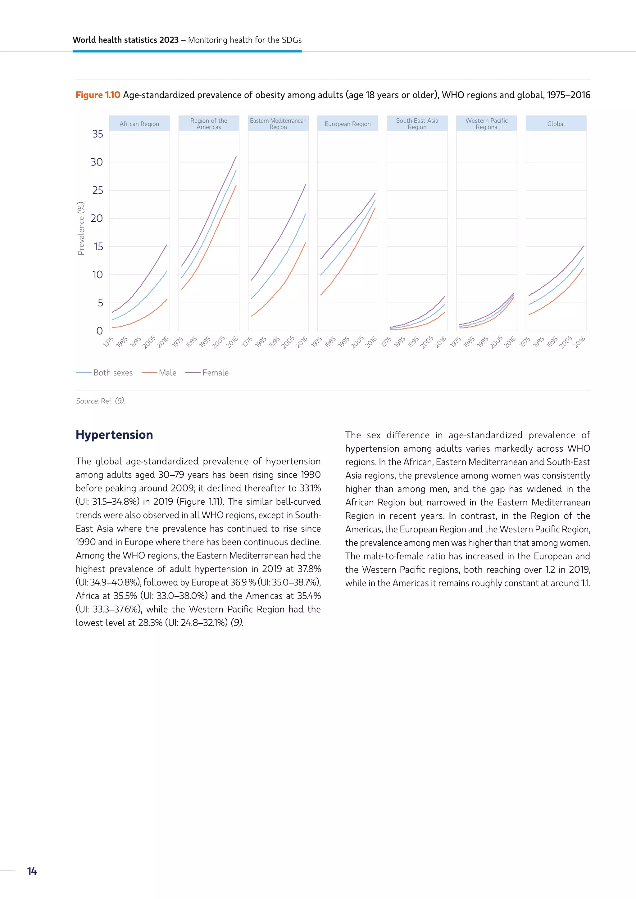 World Health Statistics Report 2023 | PDF