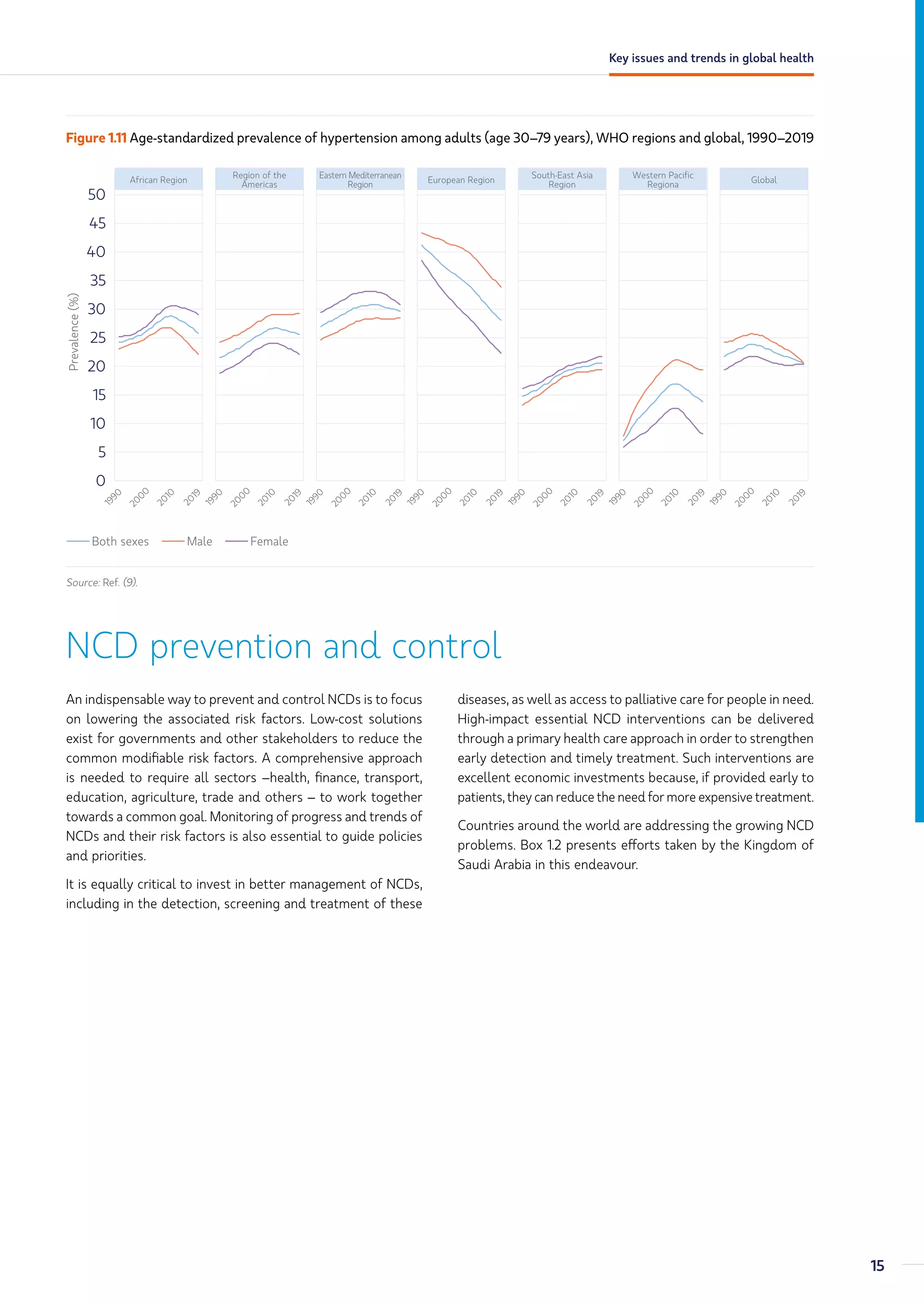 World Health Statistics Report 2023 | PDF