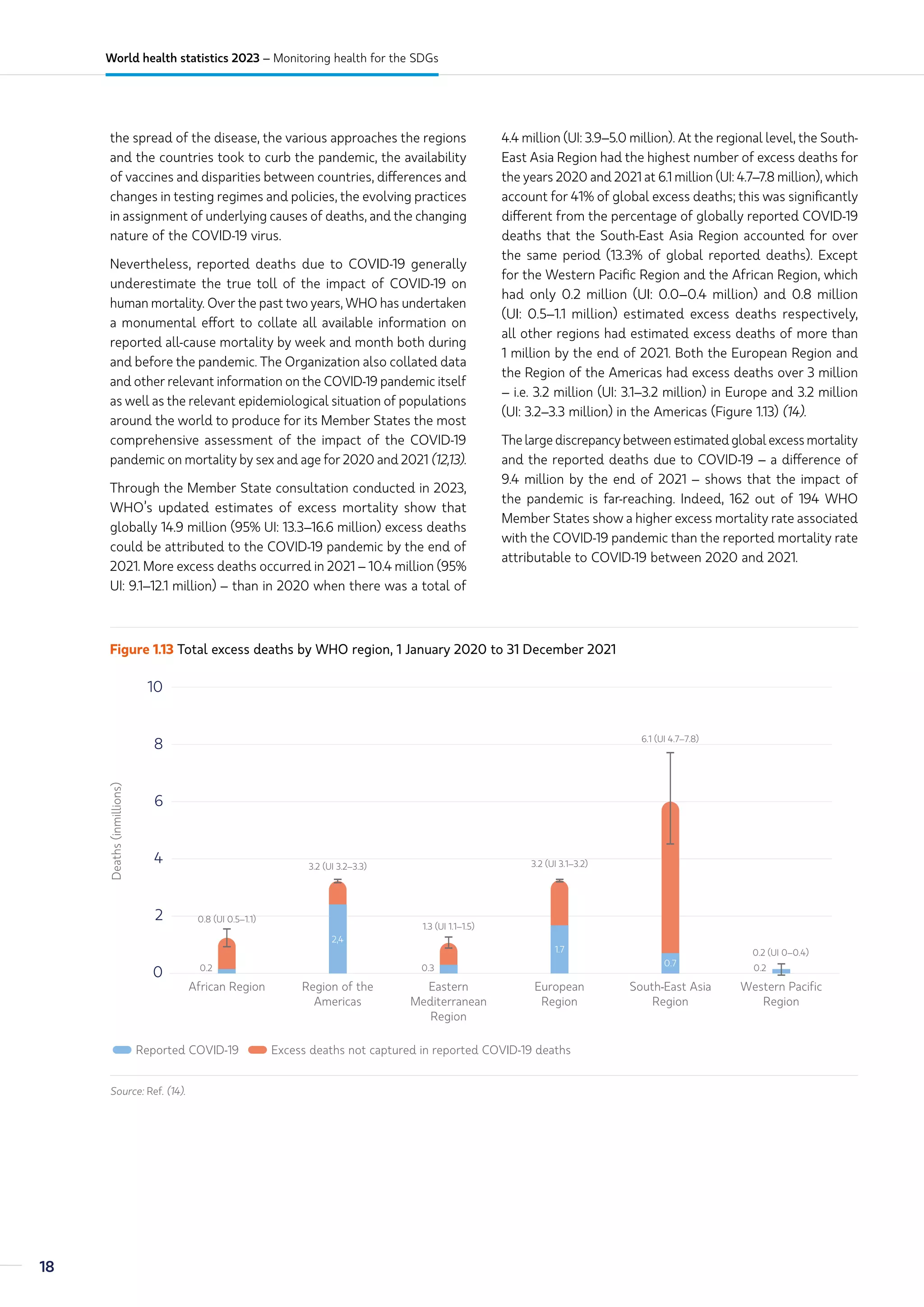 World Health Statistics Report 2023 | PDF