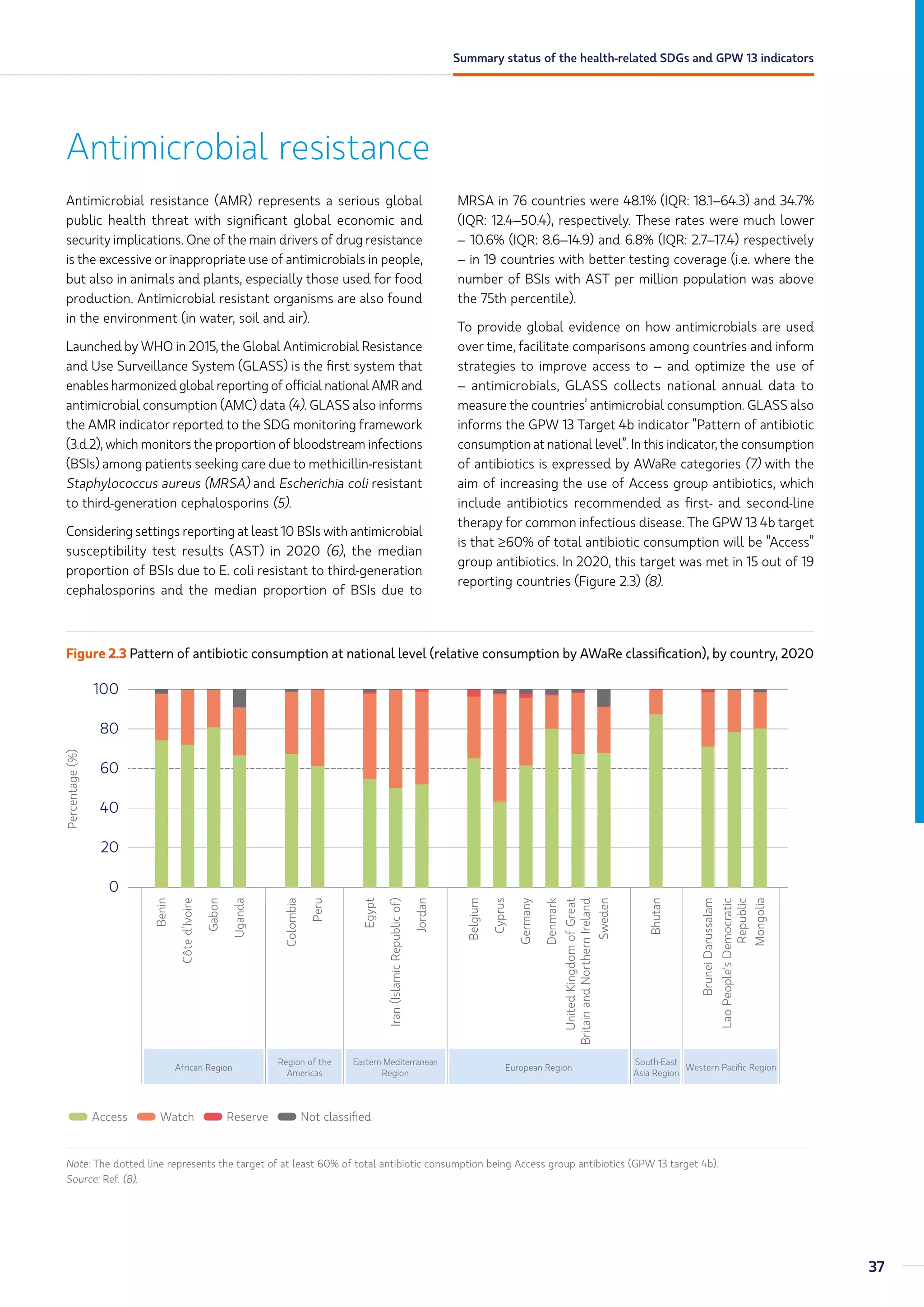 World Health Statistics Report 2023 | PDF