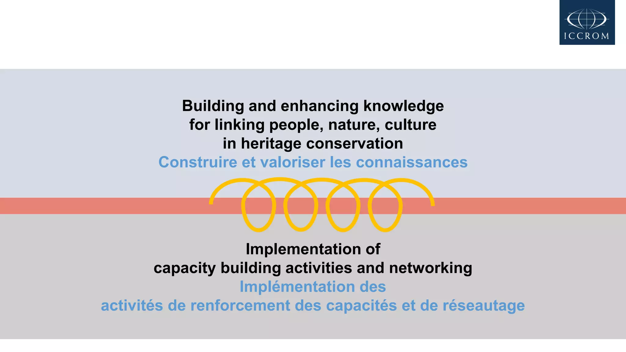 World heritage leadership | PPT