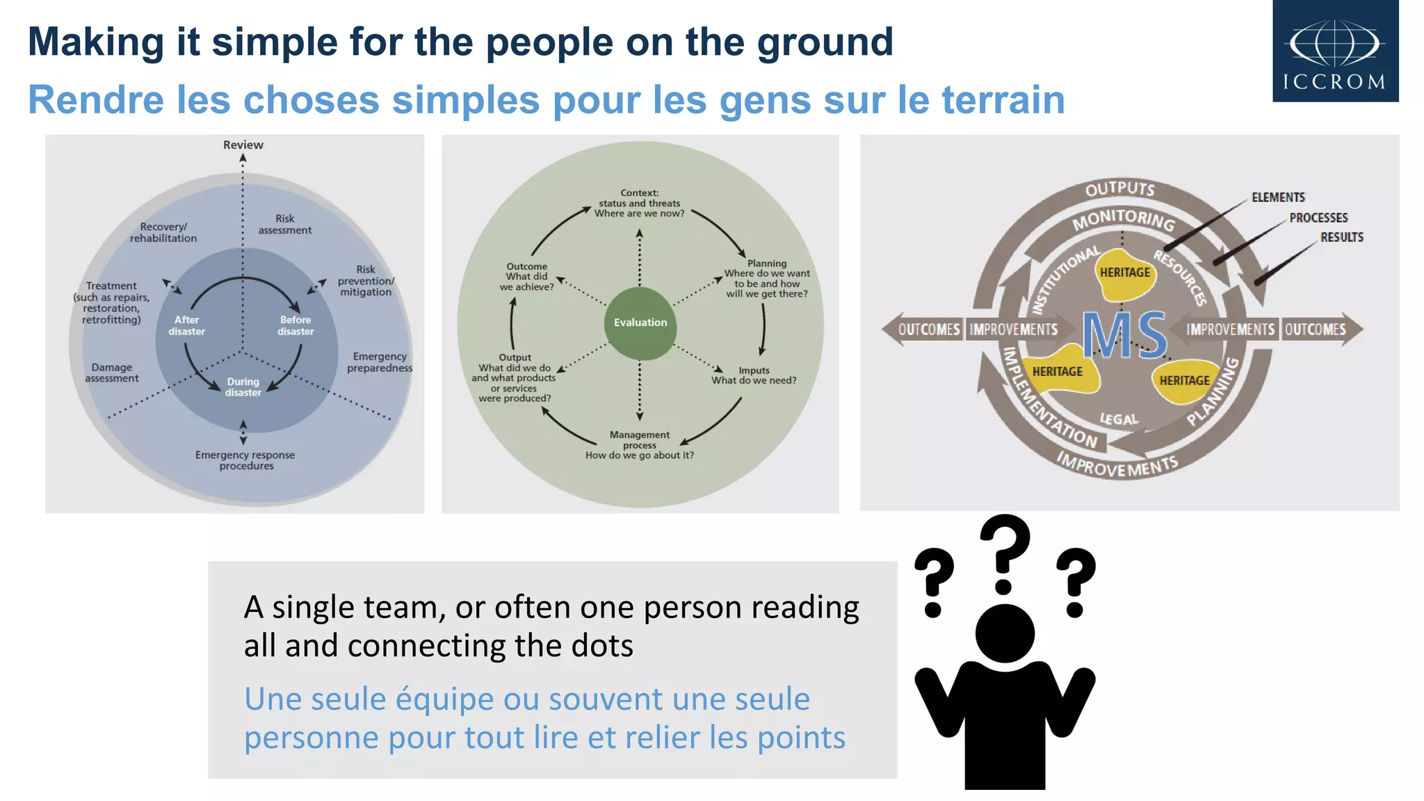 World heritage leadership | PPT