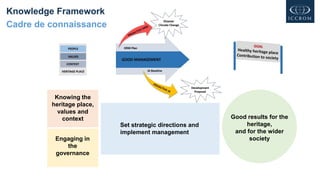 World heritage leadership | PDF