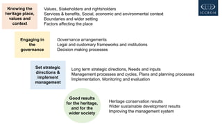 World heritage leadership | PDF