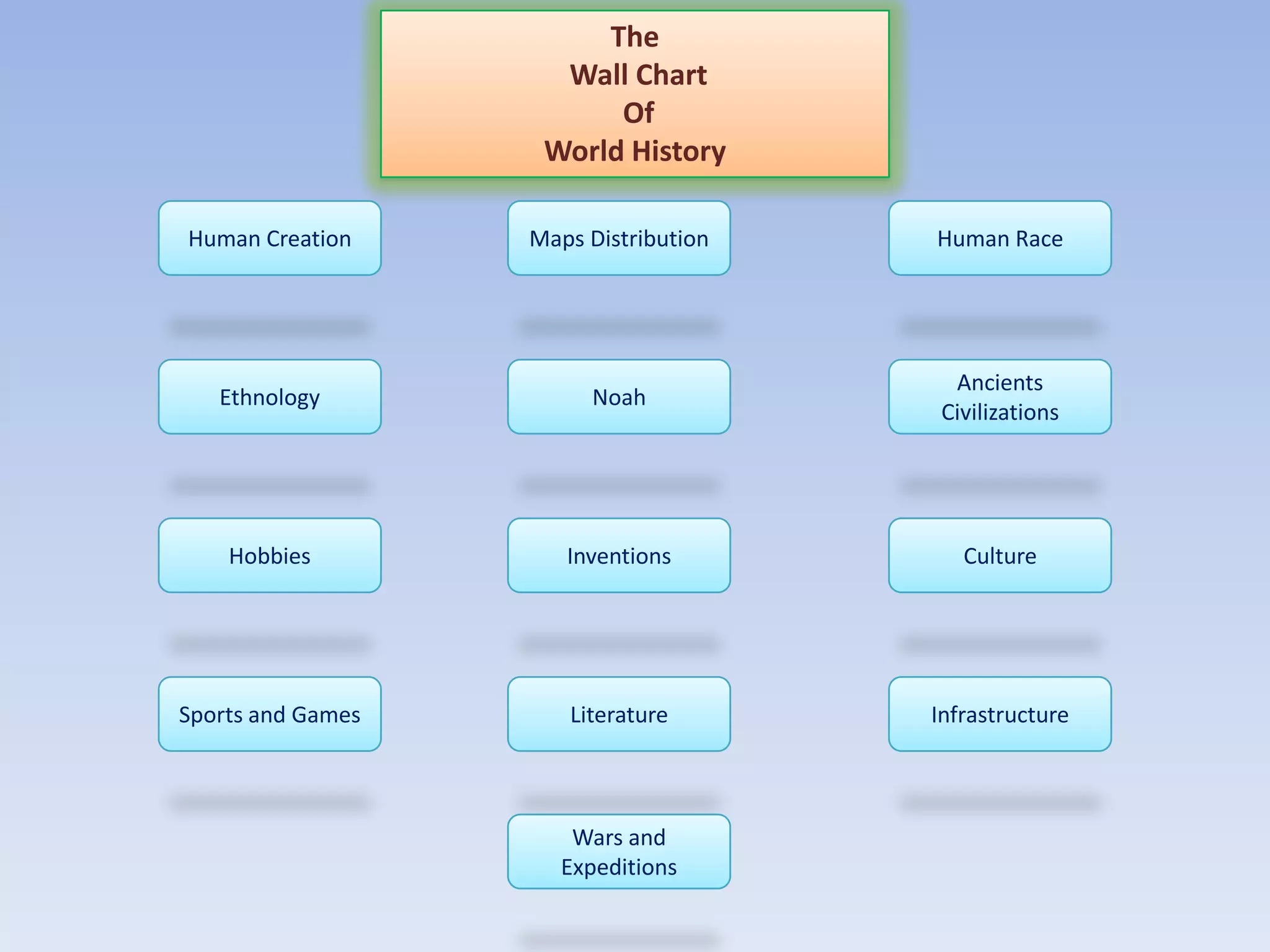 World history | PPT