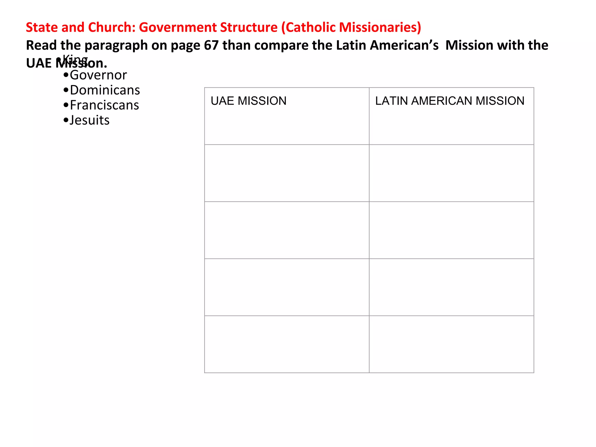 World history | PPTX