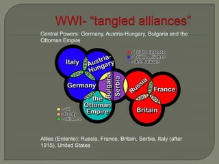 World History - Final Exam Review | PPTX