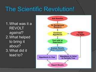 World history: Unit 2 Test Review | PPTX