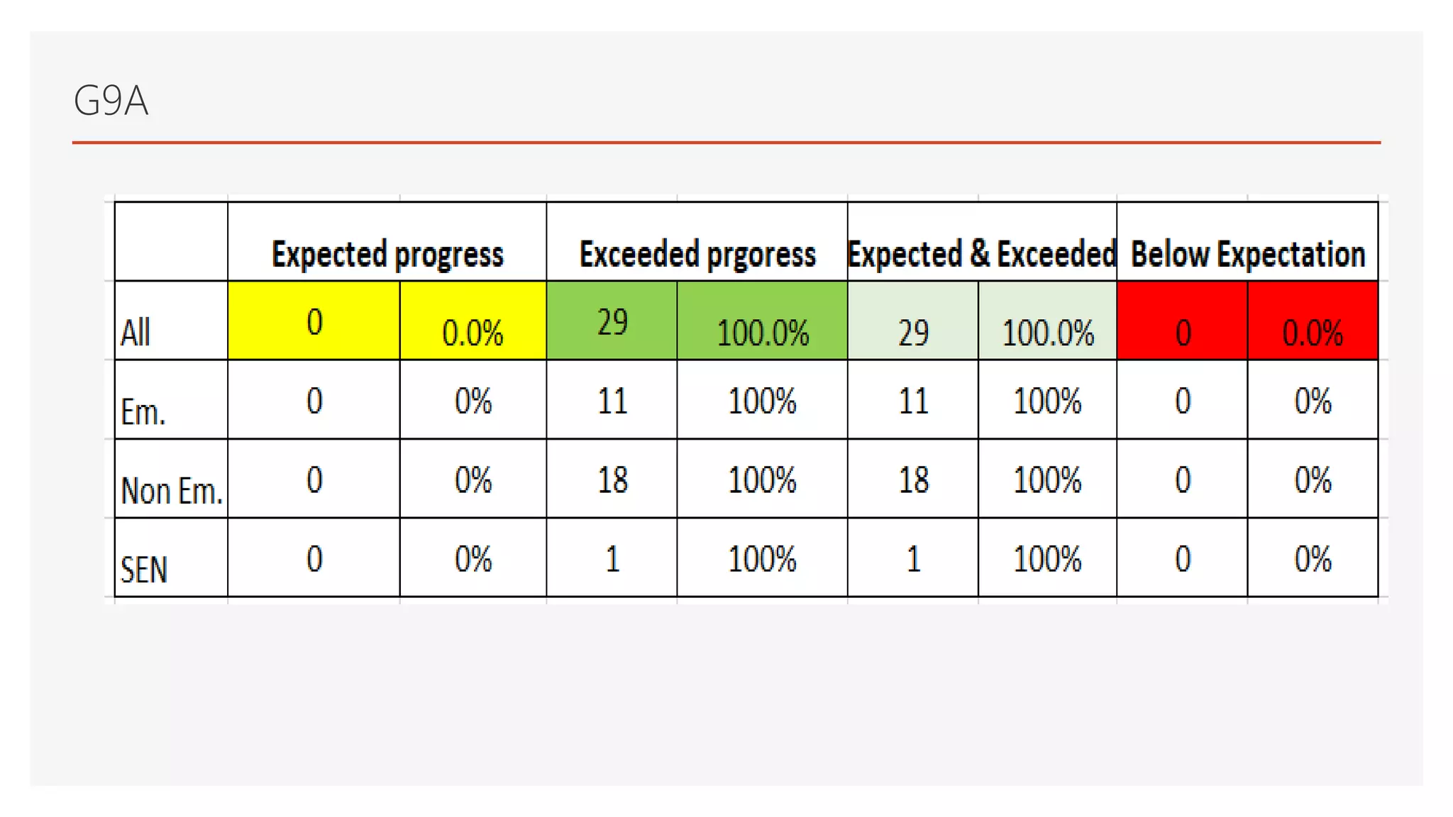 World history and civilization progress | PPT