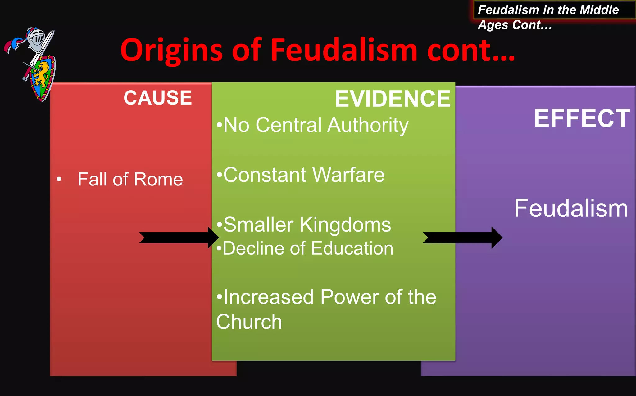 World history & geog presentation feudalism | PPT