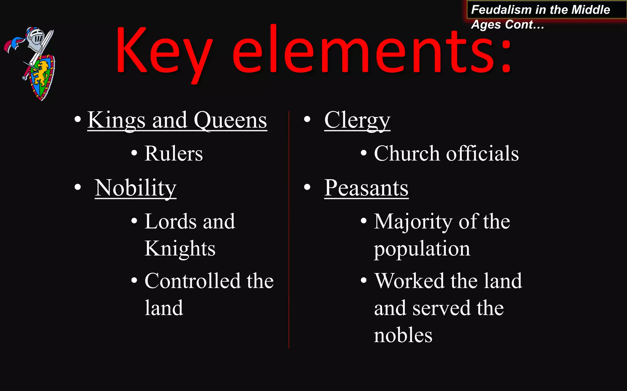 World history & geog presentation feudalism | PPT